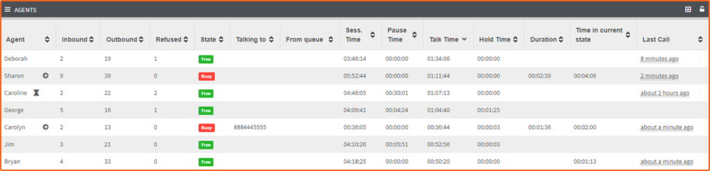 Virtual Switchboard Phone System Software - TeleVoIPs