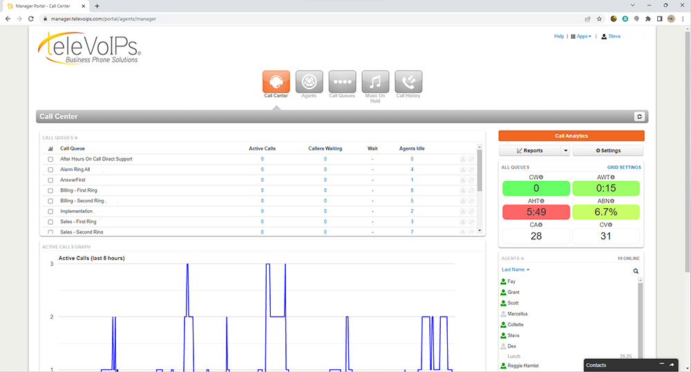Call Center & Queue Statistics - TeleVoIPs