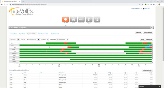Call Center & Queue Statistics - TeleVoIPs